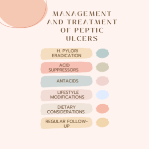 Complete Guide to Managing and Treating Peptic Ulcer - Gastro Doc