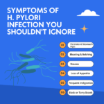 What is Helicobacter Pylori? Symptoms You Shouldn't Ignore - Gastro Doc