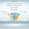 Top Treatment Options for Achalasia: From Medication to Surgery ...